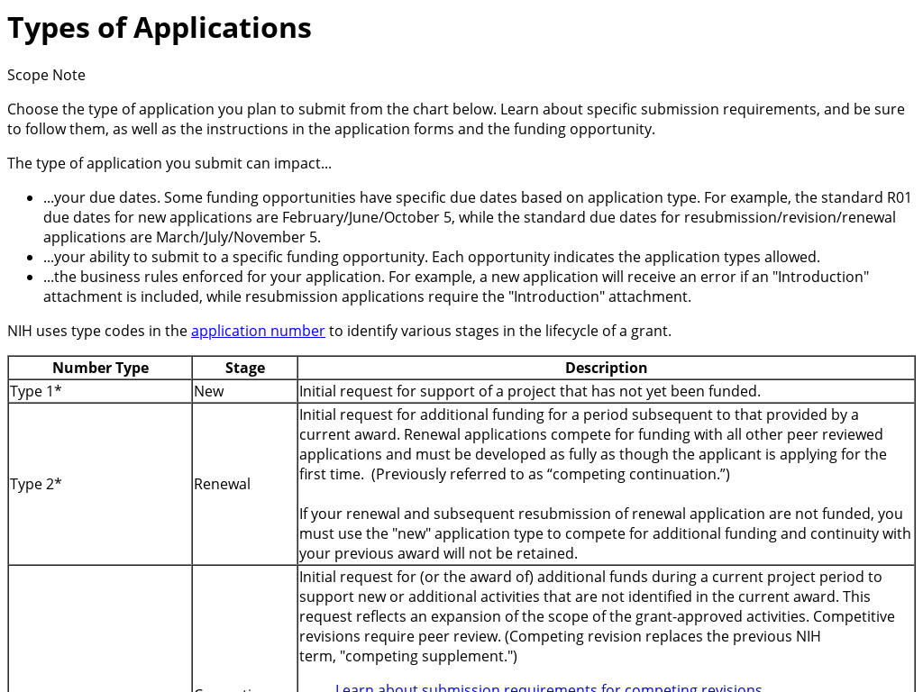 Nih Grant Cover Letter